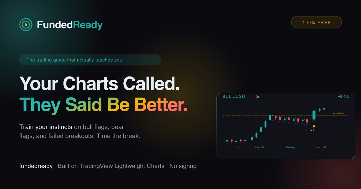 NQ Futures Position Size Calculator | FundedReady